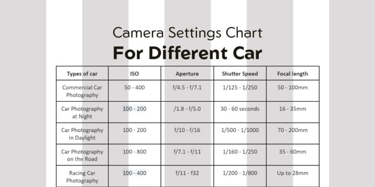 Best Camera Settings For Car Photography